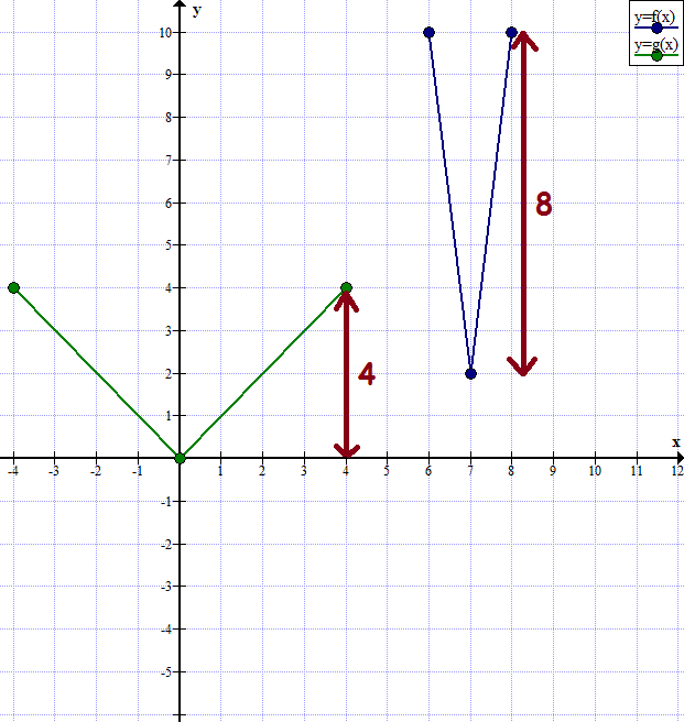 Pre-Calculus 40S Winter 2013 Section DB: Writing the Equation of a ...