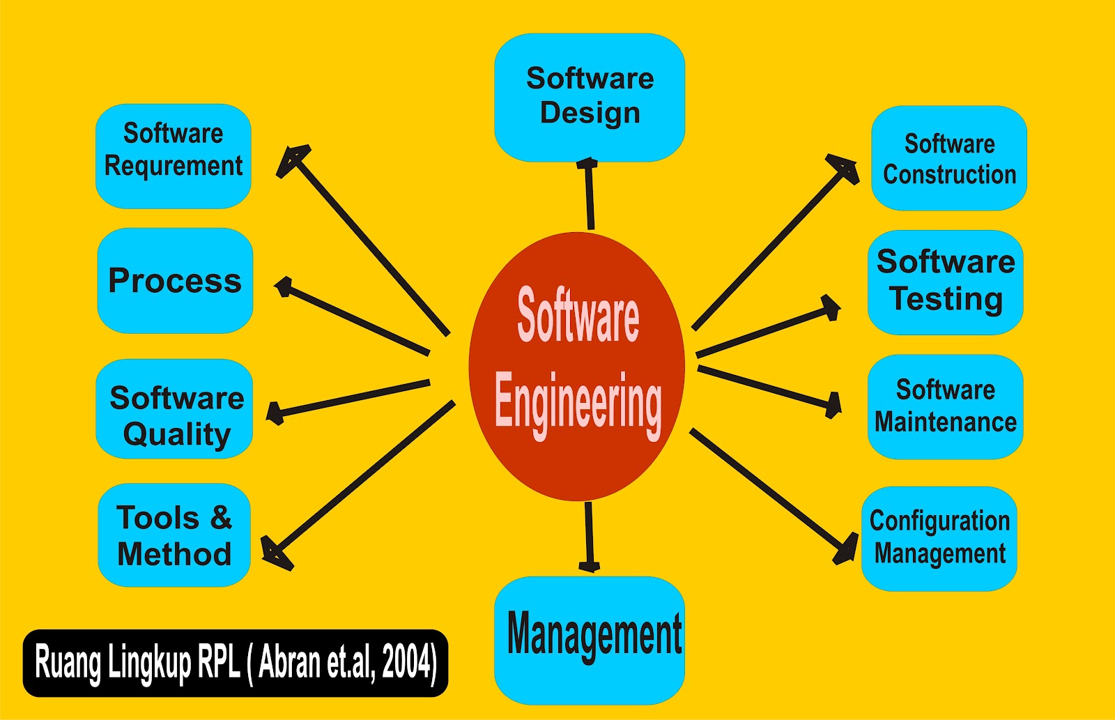 teknikkom: RUANG LINGKUP RPL