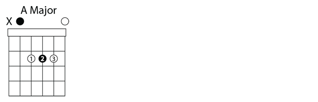 How To Play Major Bar Chord Shapes