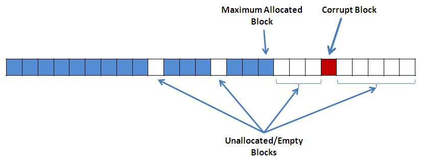The Momen Blog: Addressing Block corruption that is not part of any segment