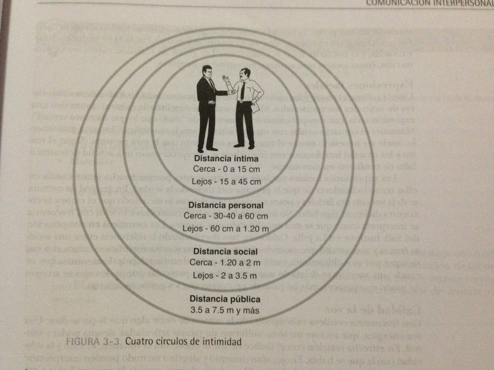 Comunicación Interpersonal