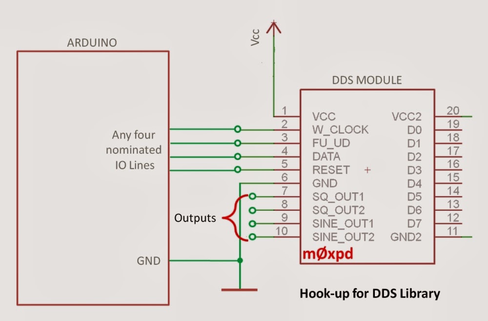 m0xpd's 'Shack Nasties': DDS and DueDDS Libraries