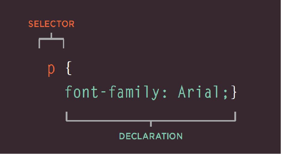 Jalal Zoon: How CSS is works