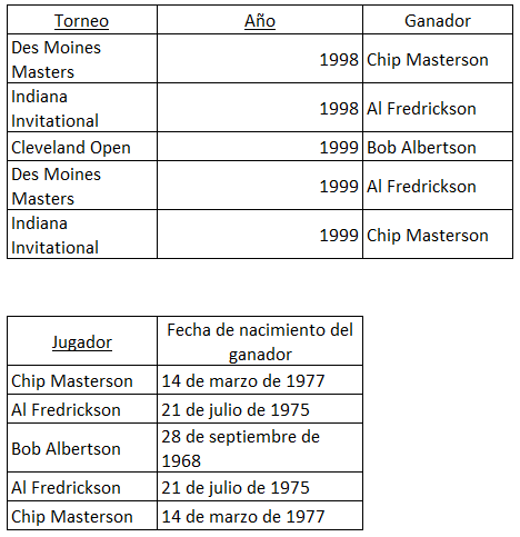 Bases de Datos: Tercera Forma Normal en Bases de Datos (3FN)