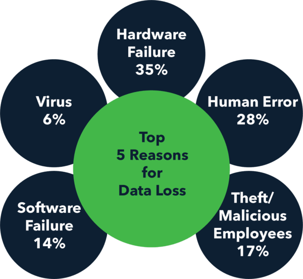 DSHR's Blog: Cloud For Preservation