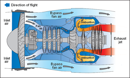 Jenis - jenis Engine Pesawat Terbang part.1