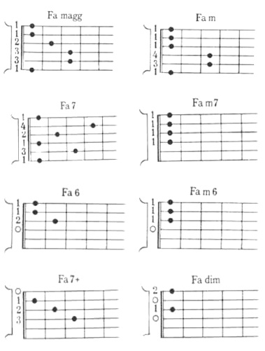 Musica InForma: FA - Corso di chitarra - gli accordi
