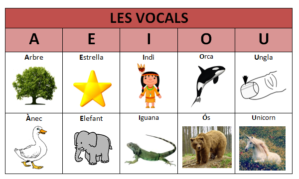 Aula Digital - Aprenem des de casa: Aprenem les vocals