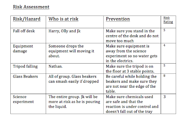 A2 Media Coursework : Science Room Risk Assessment