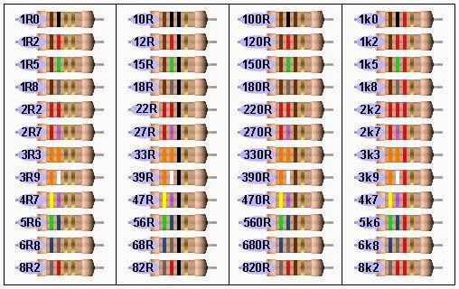 ALL ABOUT RESISTORS - low high power symbols markings resistance color ...