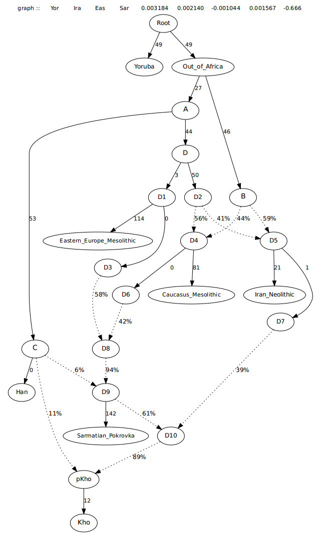 XTerraSpace: The Kho people: archaic Indo-Aryans