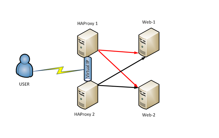 PHÂN TÍCH HOẠT ĐỘNG CỦA HAPROXY