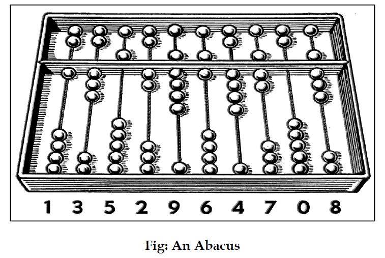 Evolution Of Computers ~ E-Gurukul