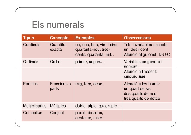 Espuig6: Determinants: possessius, numerals i indefinits