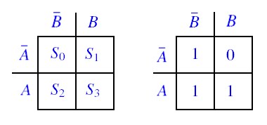Eletrônica Digital: Mapa de Karnaugh (Diagrama de Karnaugh)