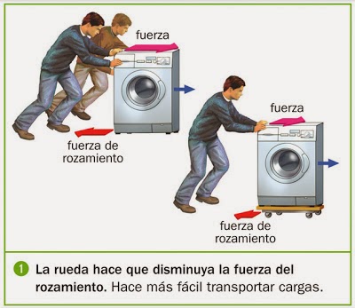 El blog de mi clase: 229) Las máquinas simples.
