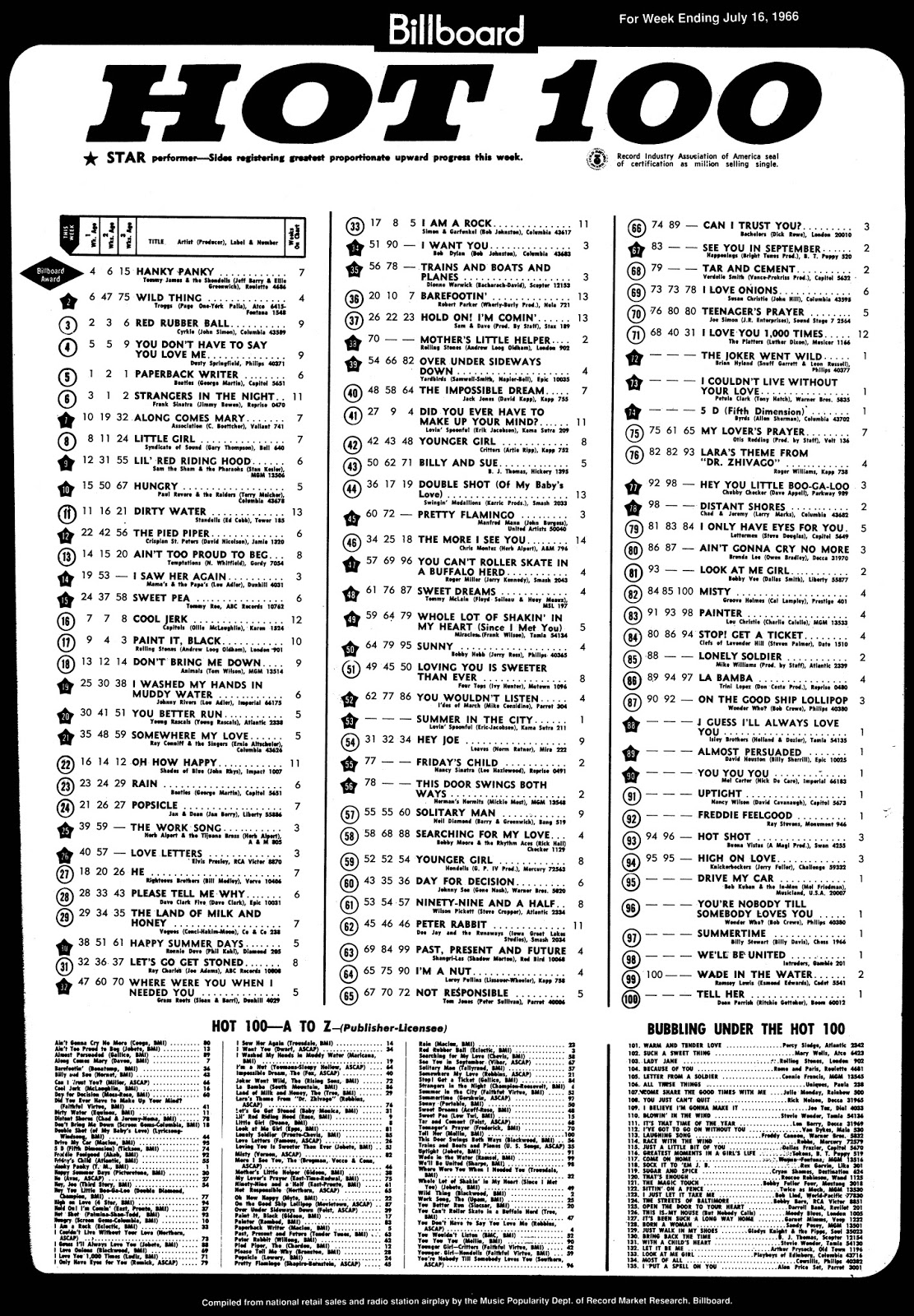 oblations: fifty years ago today | week ending july 16 1966 | billboard ...