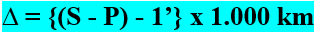 Menghitung Episentrum Gempa Bumi - Biologizone