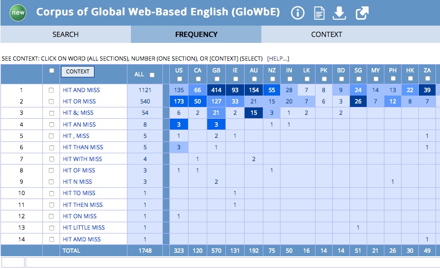 Separated by a Common Language: hit and/or miss