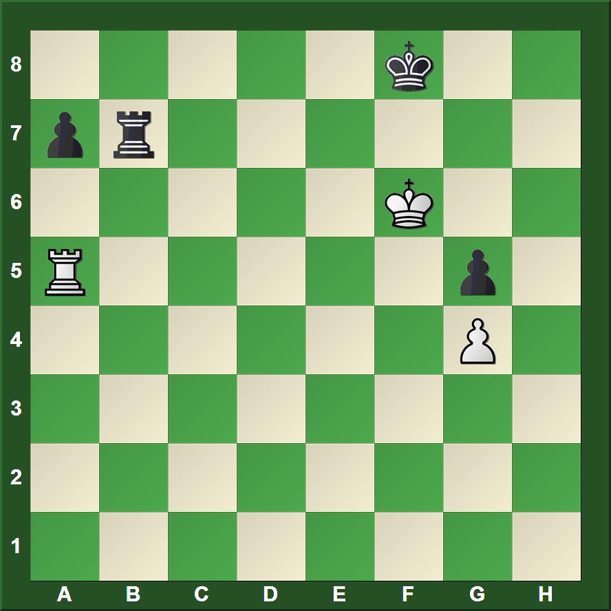 Chess Skills Rule Of The Square chess-skills-rule-of-the-square