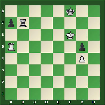 Chess Skills: Rule of the Square