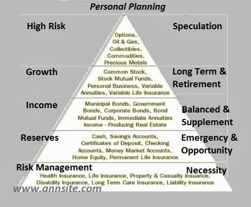 Money Matters: How to Build a Solid Financial Foundation