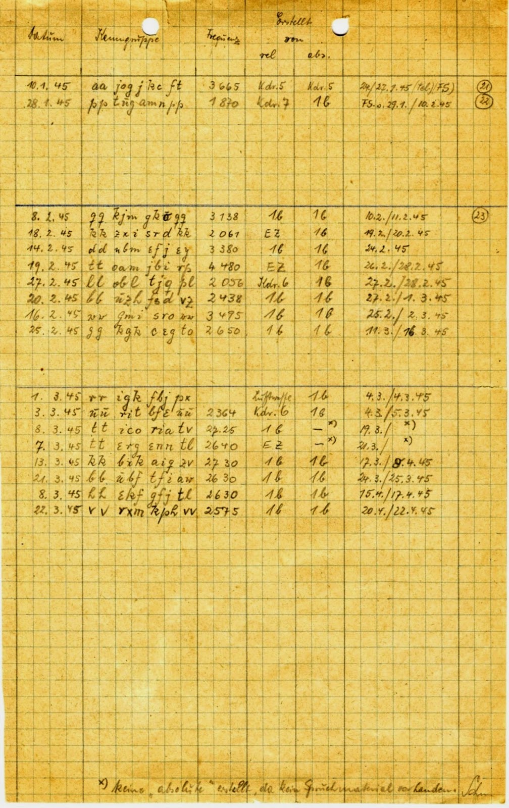 Christos military and intelligence corner: The American M-209 cipher ...