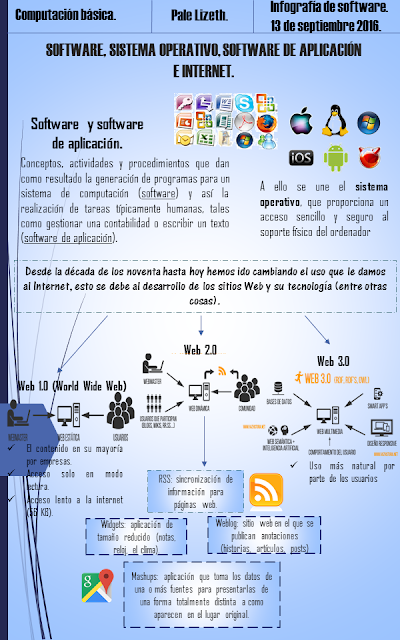 EE. Computación Modalidad Autónomo: Actividad 2: Infografía de software.