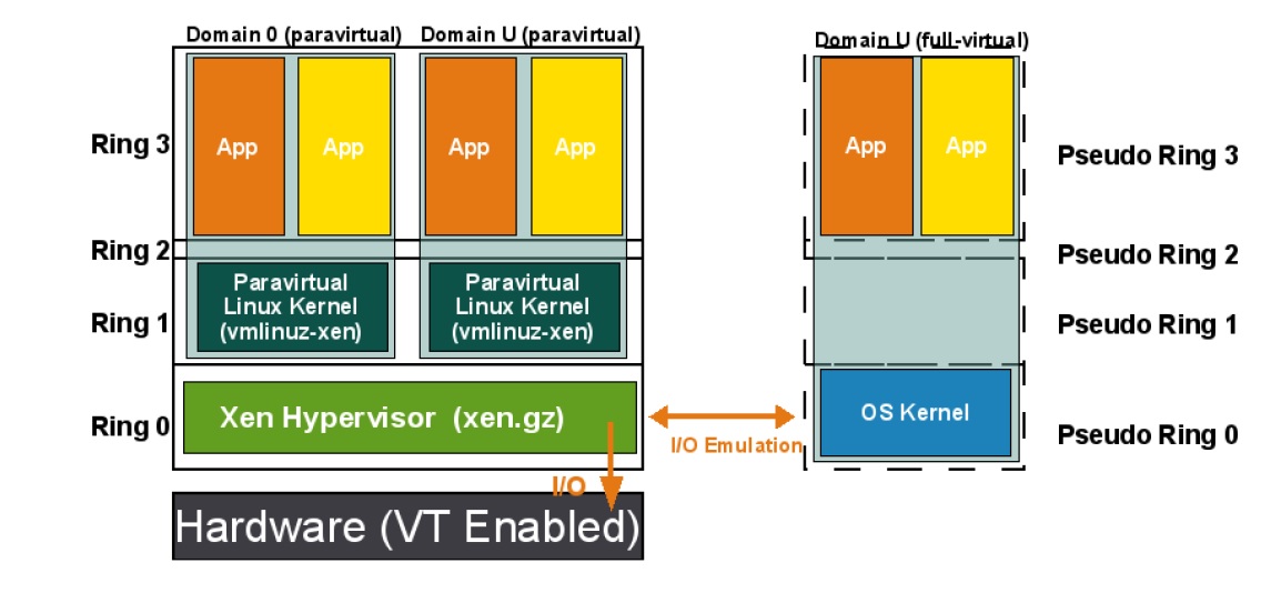 RHCSA, RHCE, RHCSS, RHCVA, RHCDS, RHCA, OpenStack, Cloud Storage, CCNA ...