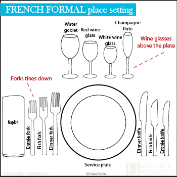 5 Rules for French Dining Etiquette.