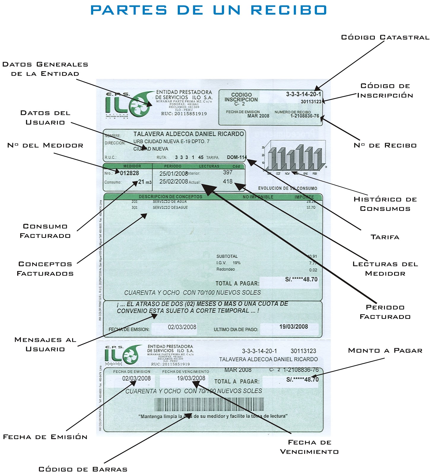 Español: Documentos