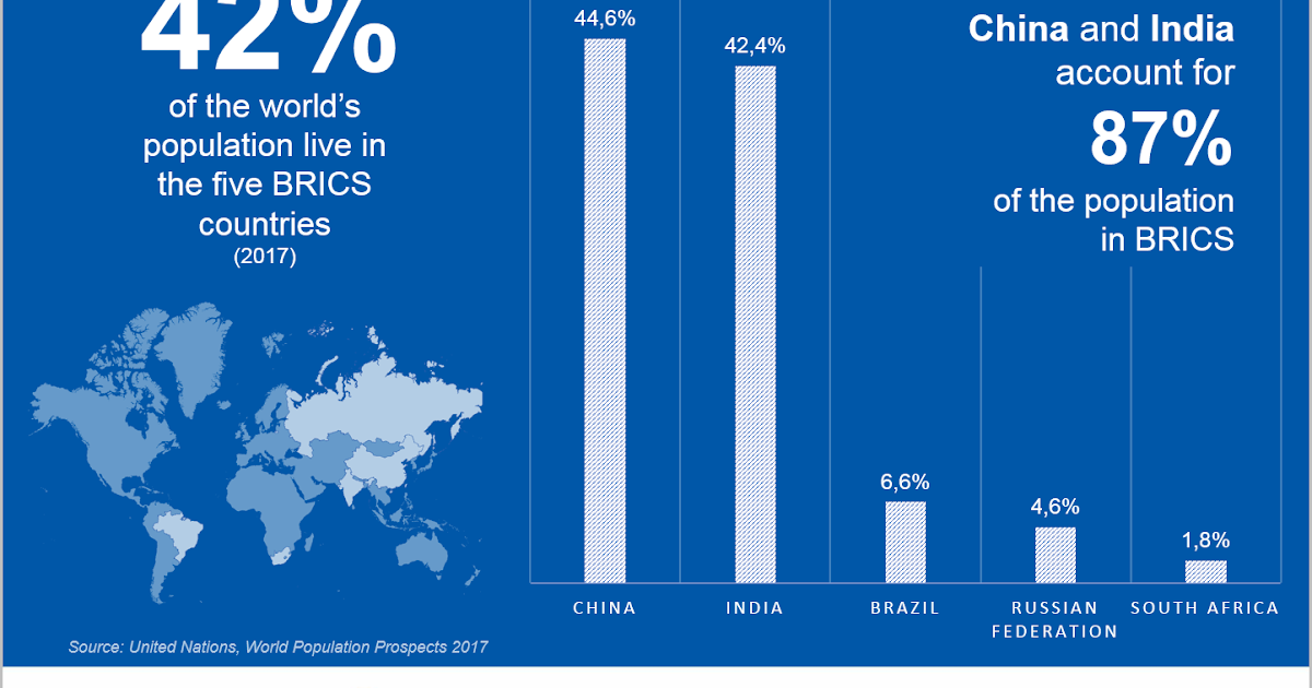 Brief history of BRICs (when, why and for what)