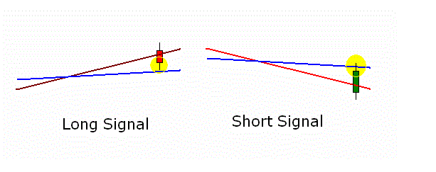 Forex Day Trading System