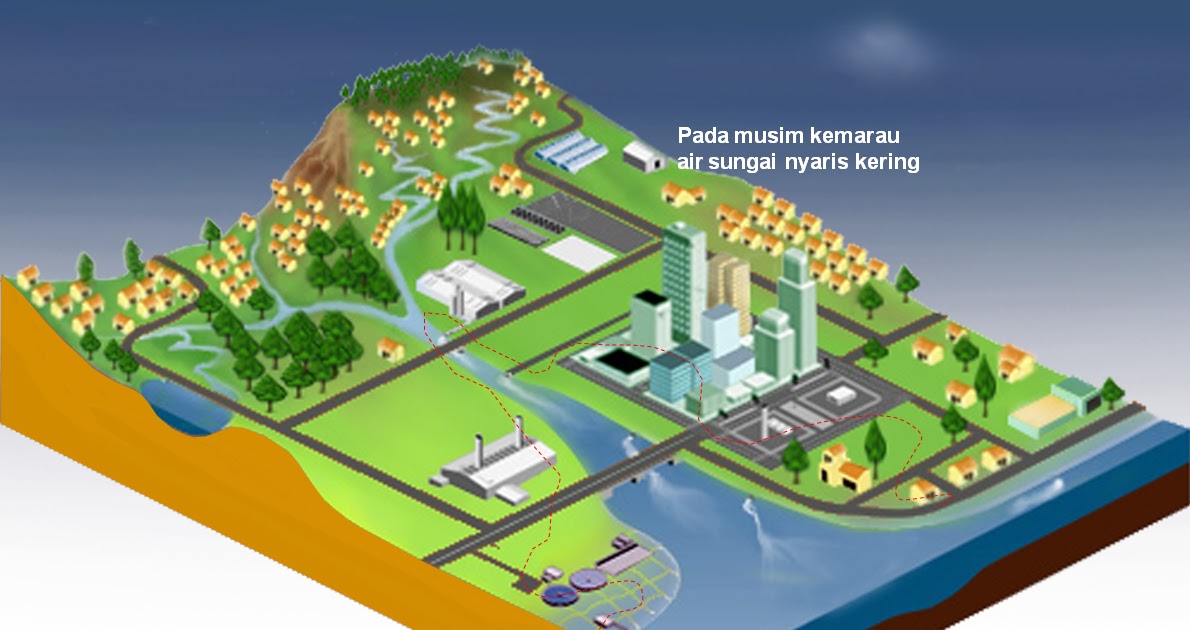 Civilianz: Drainase dan Pengendalian Banjir