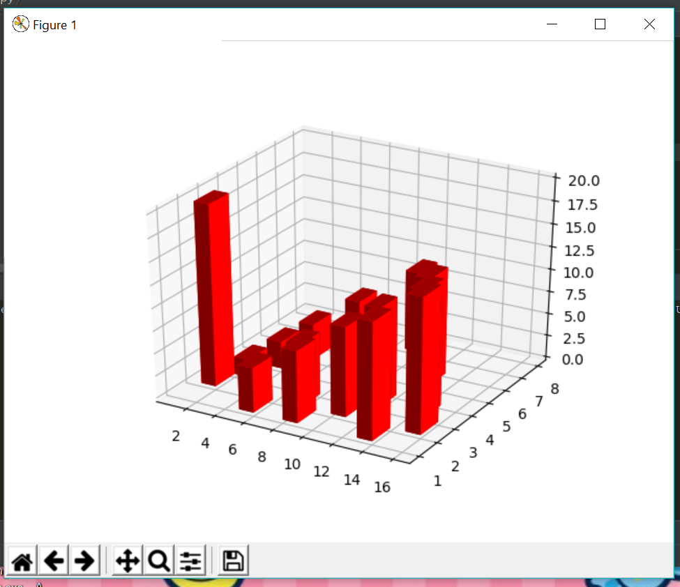 Figuras básicas en python(3D)