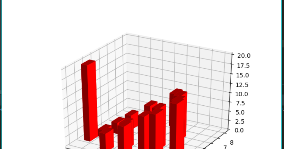 Figuras básicas en python(3D)