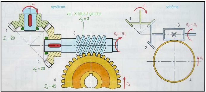 Cours des engrenages - Page 7 of 8 - Genieelectromecanique.com