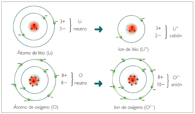 Química Santo Tomás: UNIONES QUÍMICAS