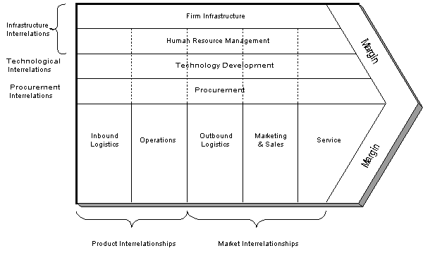 Future and Knowledge for all: Penggunaan Sistem Informasi dalam Value Chain