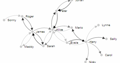D3.js Tips and Tricks: Directional Force Layout Diagram (varying link ...