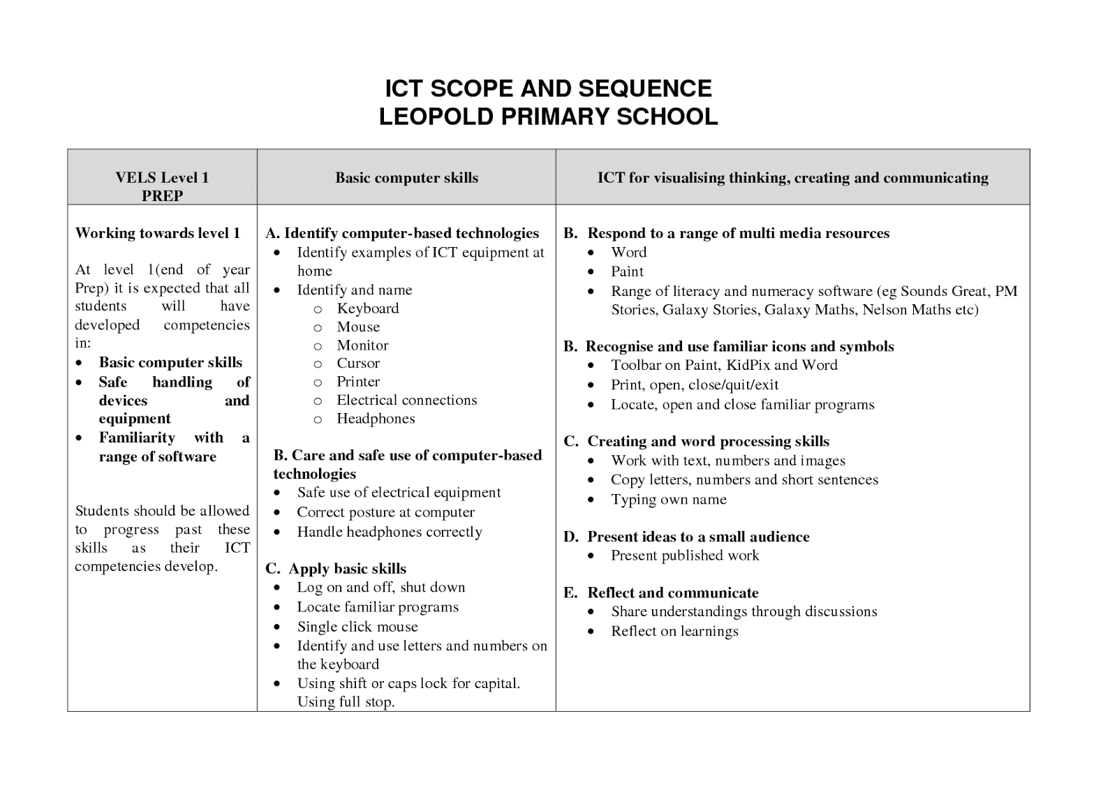 SCOPE OF ICT IN EDUCATION