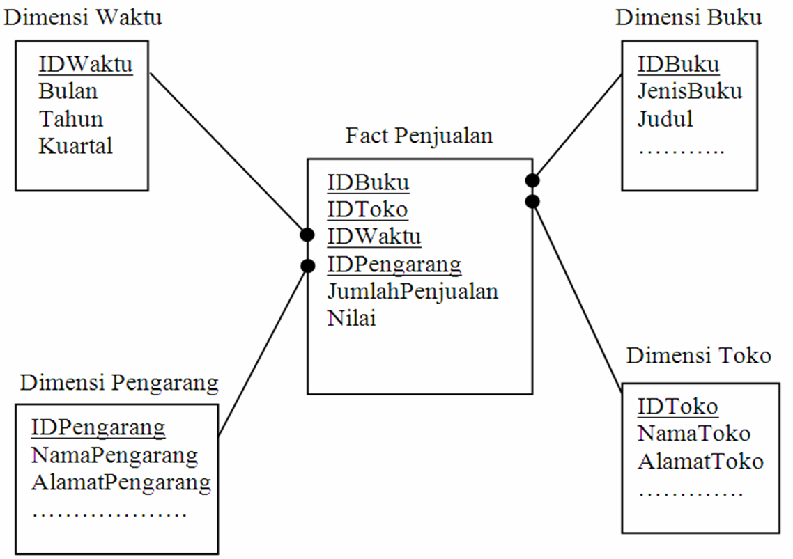 fransisca endar: Oktober 2011
