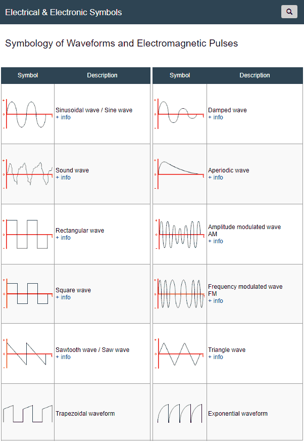Símbolos Eléctricos y Electrónicos: symbols of waves