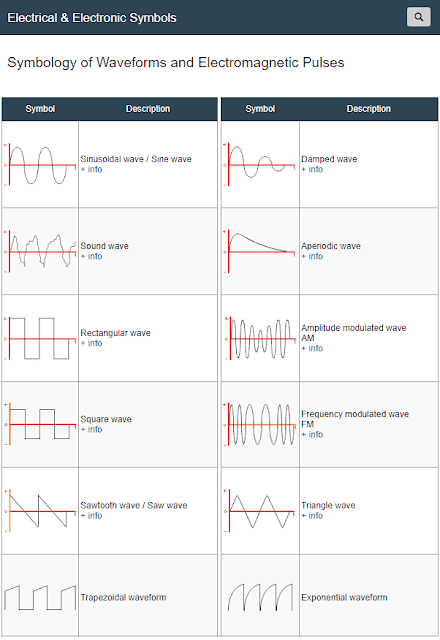 Símbolos Eléctricos y Electrónicos: symbols of waves