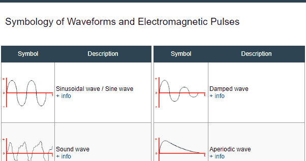 Símbolos Electrónicos: Symbols of Waveforms