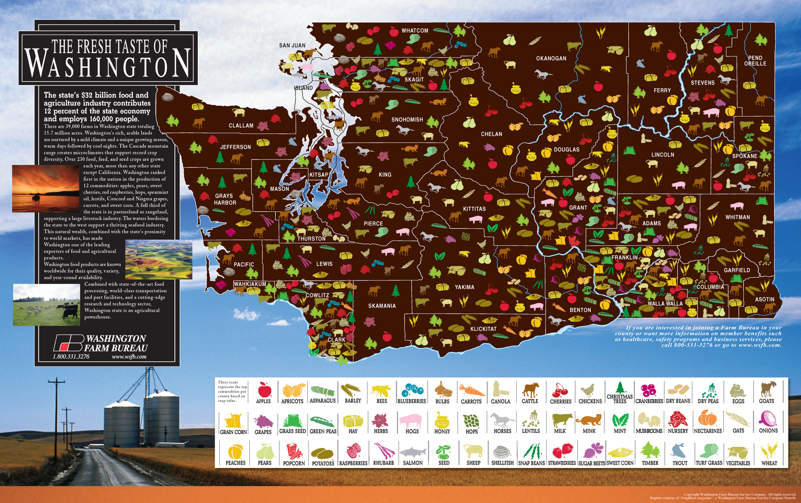 Washington to Kansas