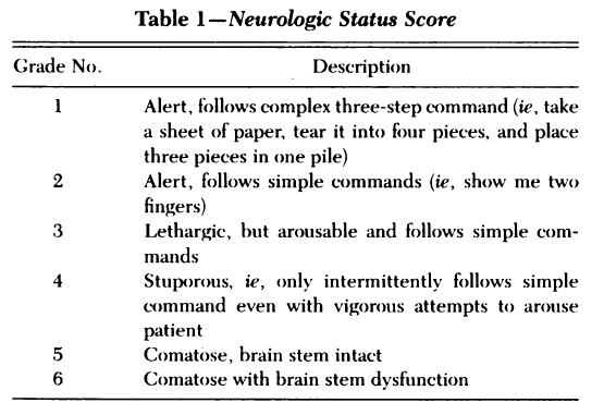 小毛的呼吸治療