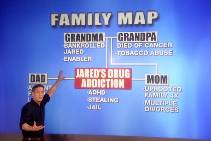 Addiction: Family Mapping ~ Doctor Oz