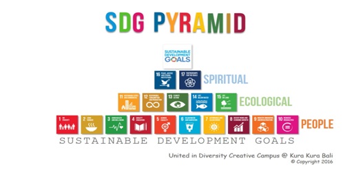 The Millennium Development Goals (MDGs) and 17 Global Goals