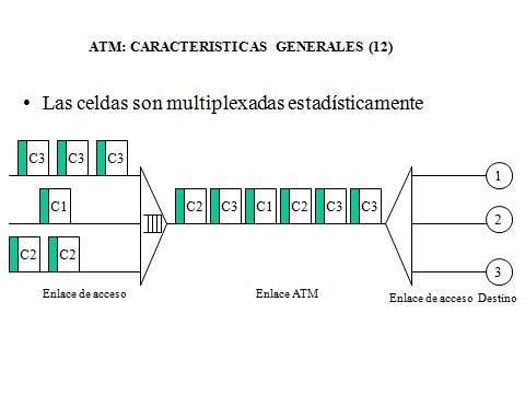 Redes WAN. La red ATM | net do it